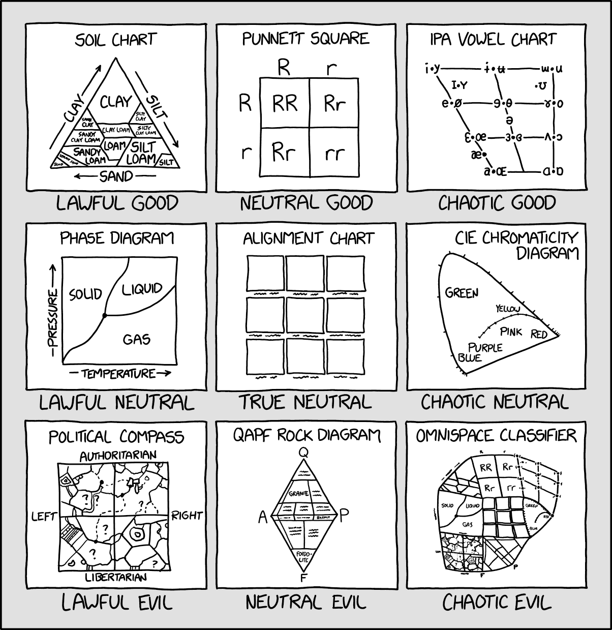 Graph Alignment Chart Subluminal